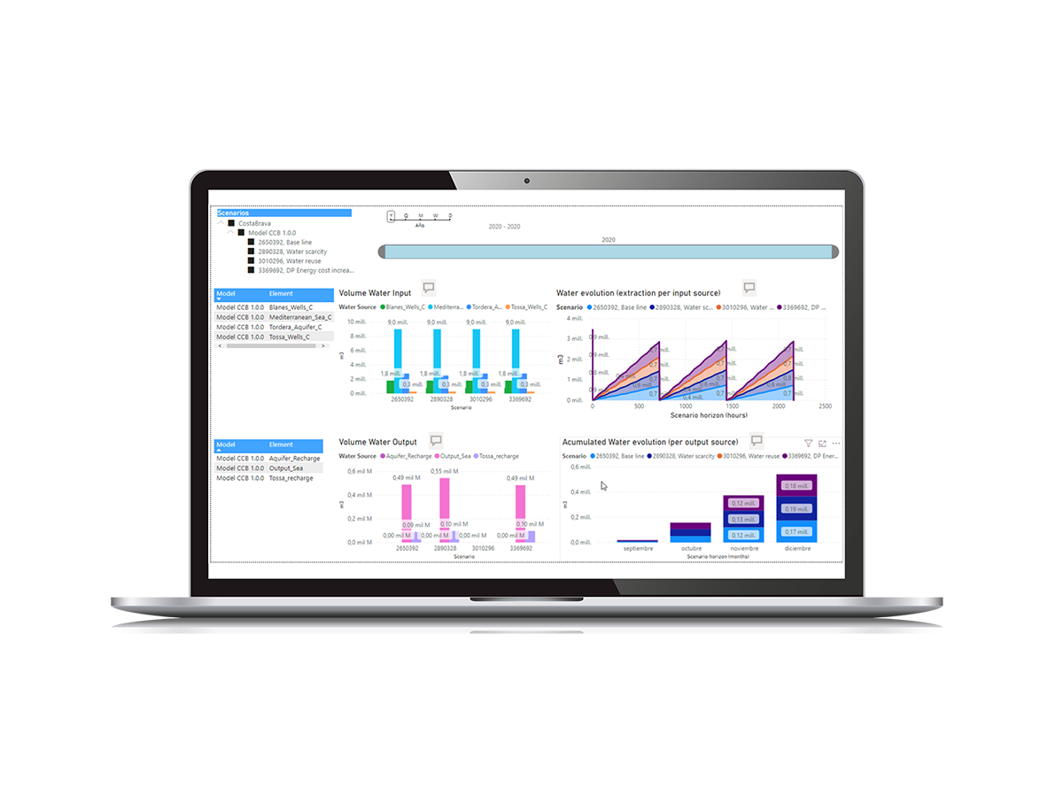 Big Data & Analytics - ADASA